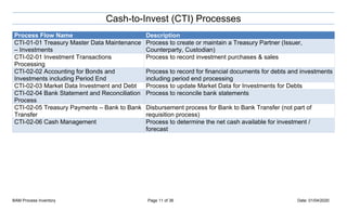 appendix-iii_bam-process-inventory-process-flows.pdf