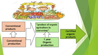 ORGANIC CROP PRODUCTION STANDARDS OVERLOOK CREATED BY MS.ANUSREE. | PPTX