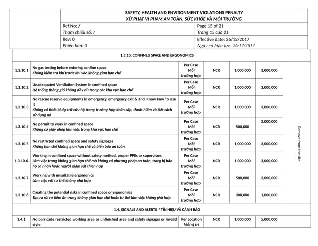 Appendix 16 - Safety, Health And Environment Violations Penalty.docx