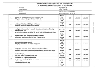 Appendix 16 - Safety, Health And Environment Violations Penalty.docx