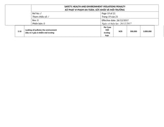 Appendix 16 - Safety, Health And Environment Violations Penalty.docx
