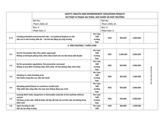 Appendix 16 - Safety, Health And Environment Violations Penalty.docx