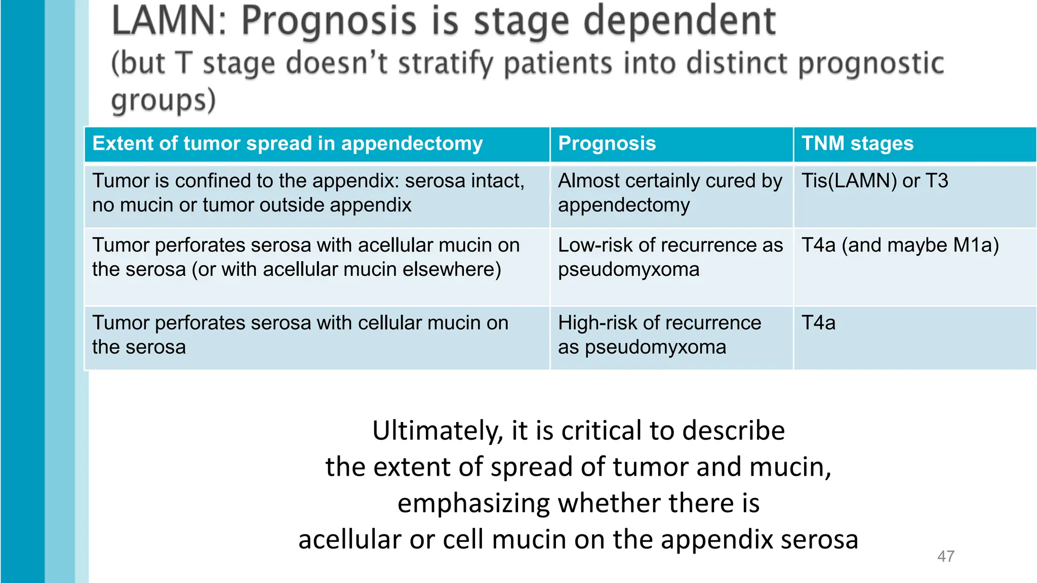 the LAMN and Goblet cell adenocarcinoma.pdf