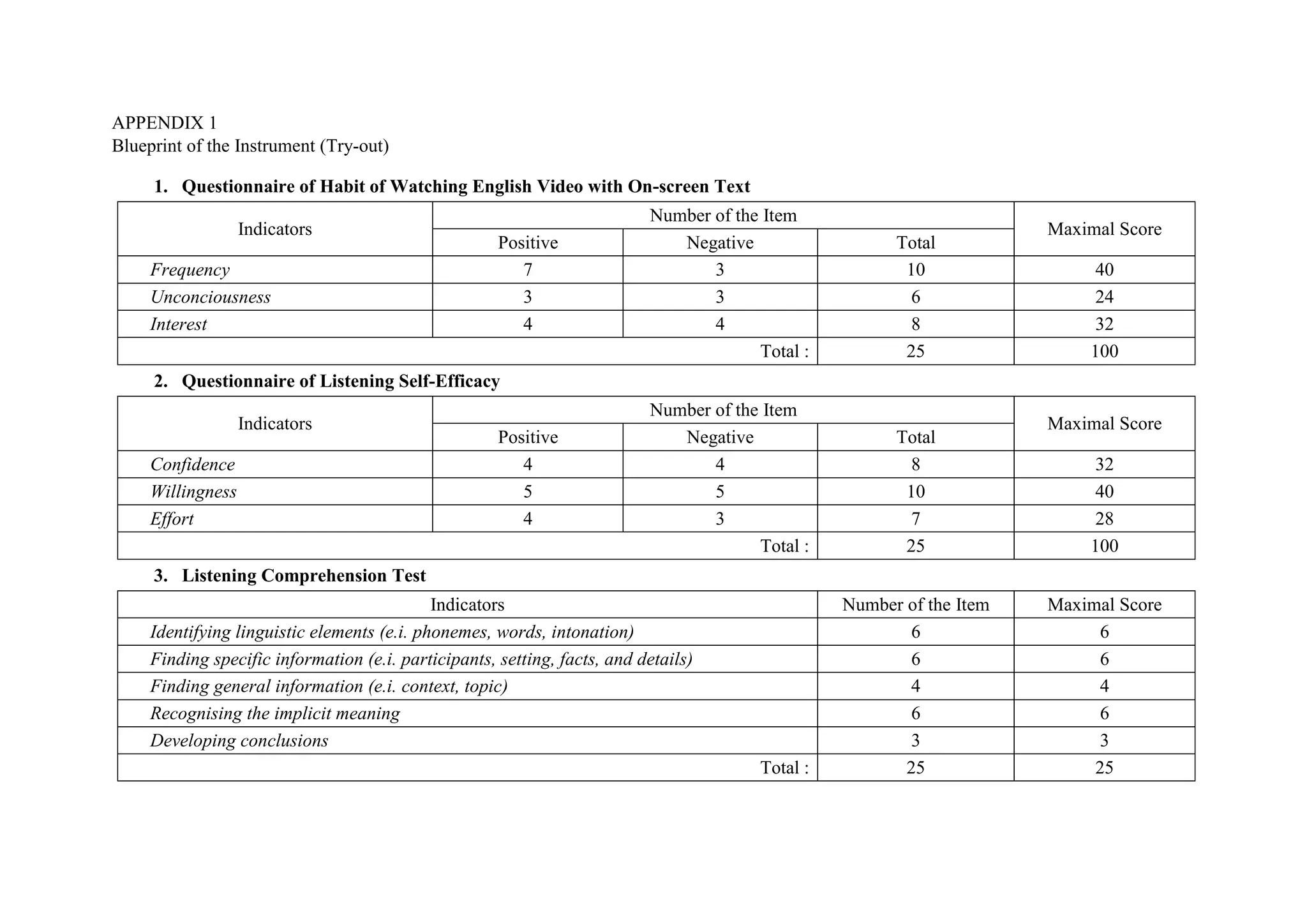 Appendix 1 Blueprint Try-out test.pdf