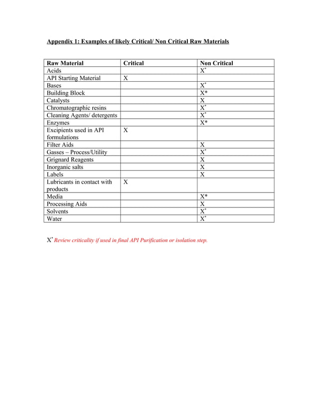 Appendix 1 critical non critical materials | DOC