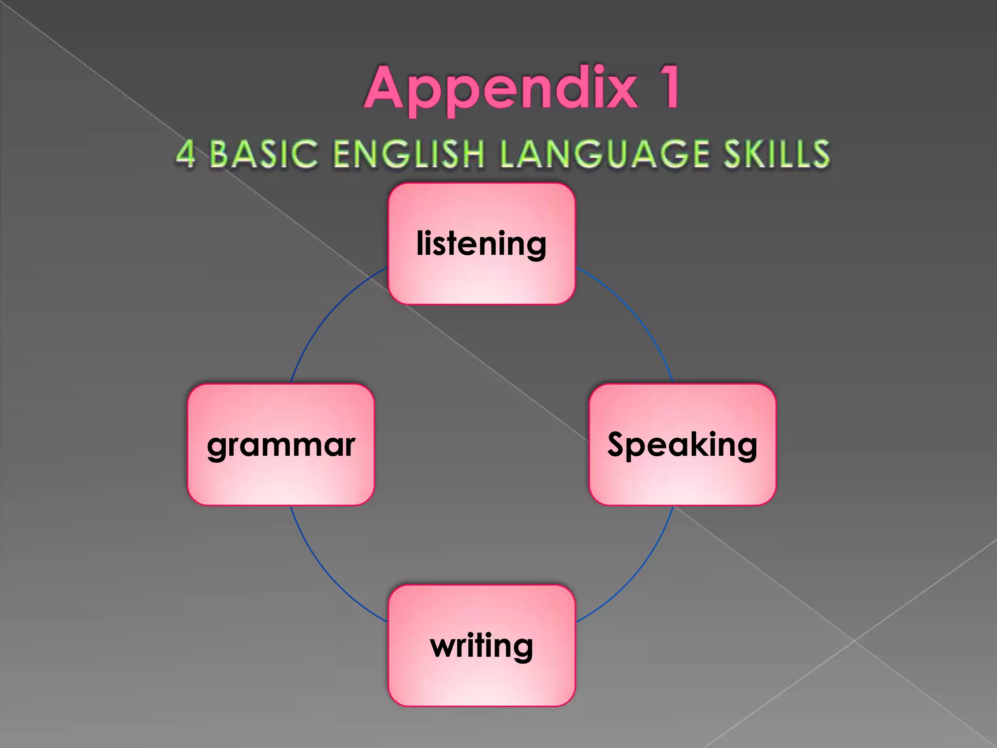 Appendix 1 grammar terms | PPT