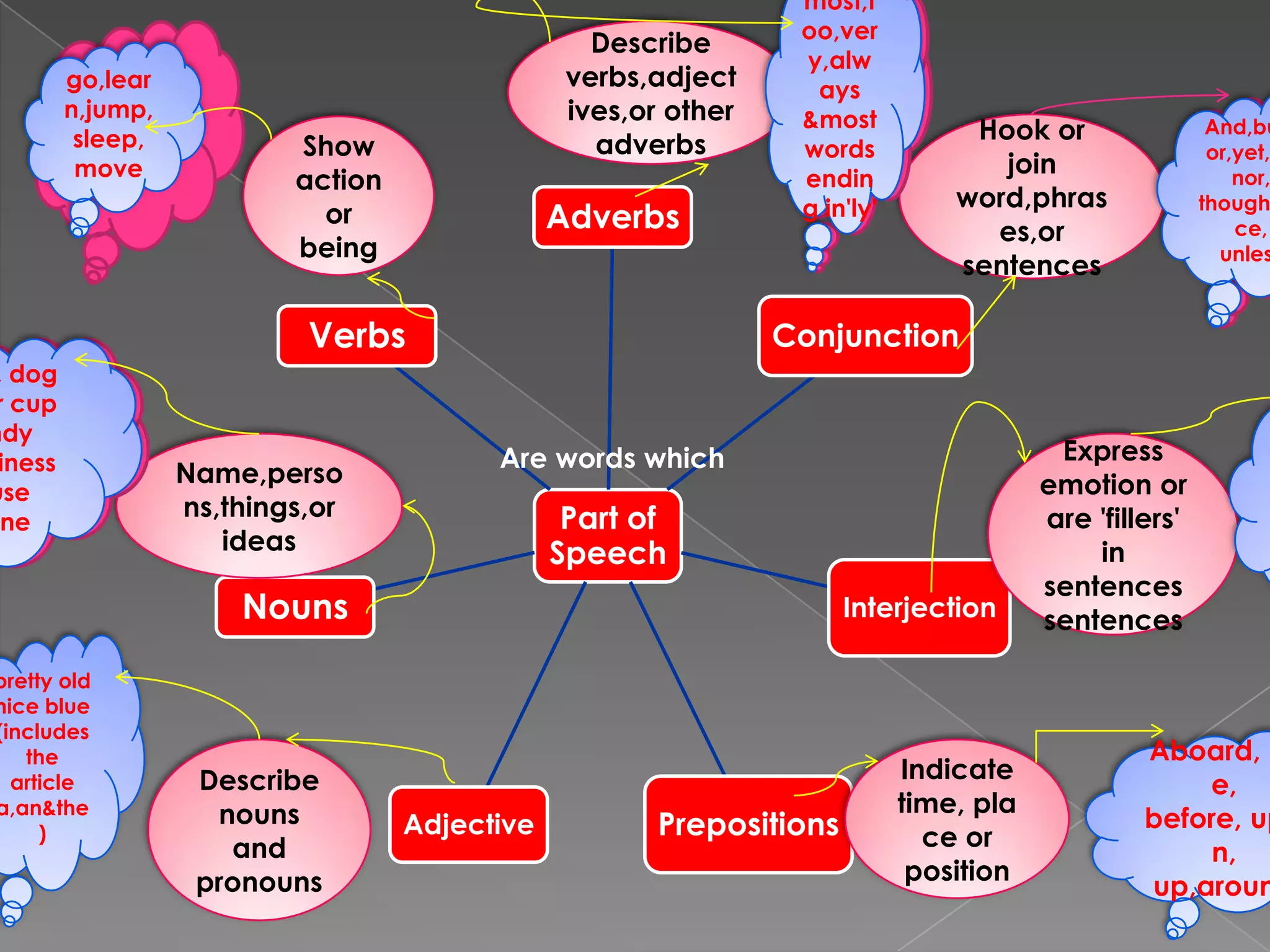 Appendix 1 grammar terms | PPT