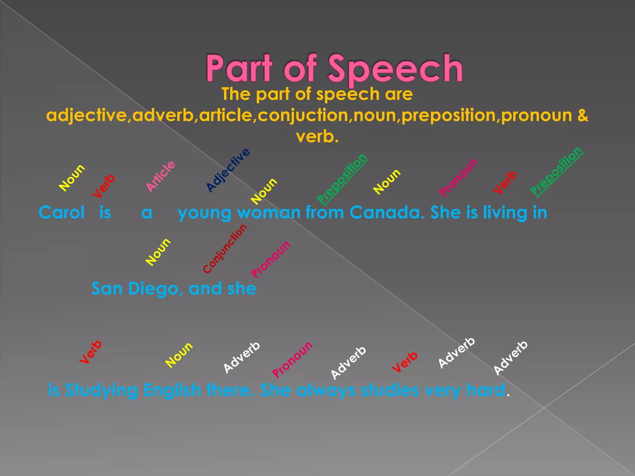 Appendix 1 grammar terms | PPT