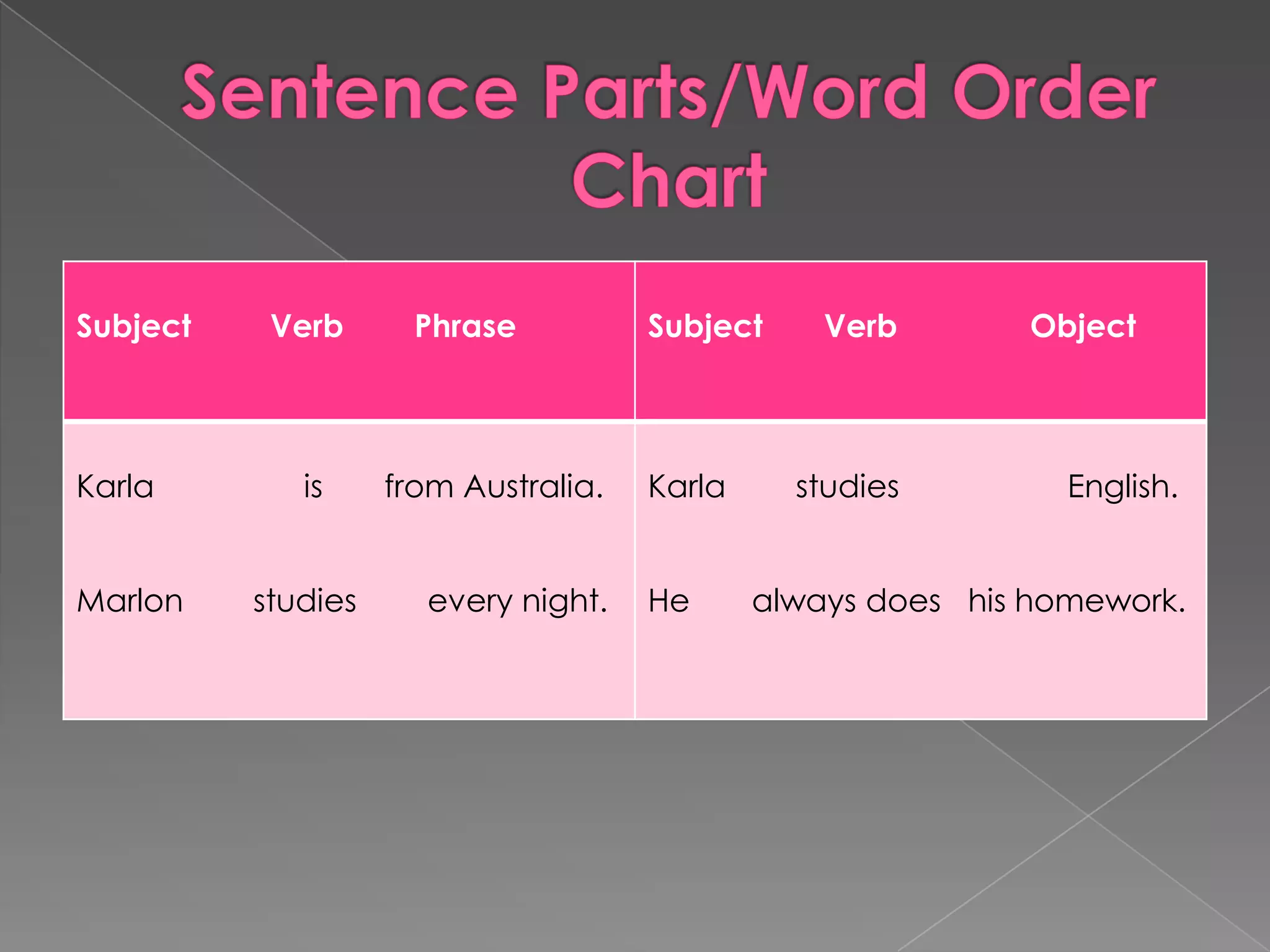 Appendix 1 grammar terms | PPT