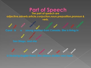 Appendix 1 grammar terms | PPT