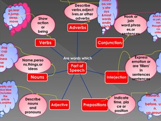Appendix 1 grammar terms | PPT