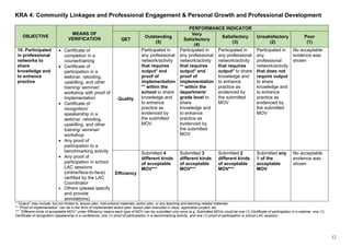 [Appendix 1] rpms tool for t i iii sy 2020-2021 in the time of covid-19 ...