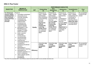 [Appendix 1] rpms tool for t i iii sy 2020-2021 in the time of covid-19 ...