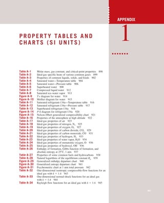Comprehensive Property Tables and Thermodynamic Charts in SI Units | PDF
