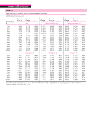 Compressed Water Tables