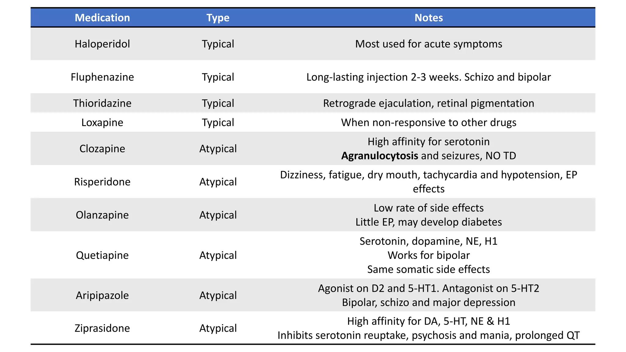 USMLE Step 1 Behavioral Science | PPTX