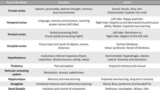 USMLE Step 1 Behavioral Science | PPTX
