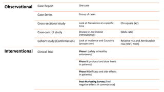 USMLE Step 1 Behavioral Science | PPTX