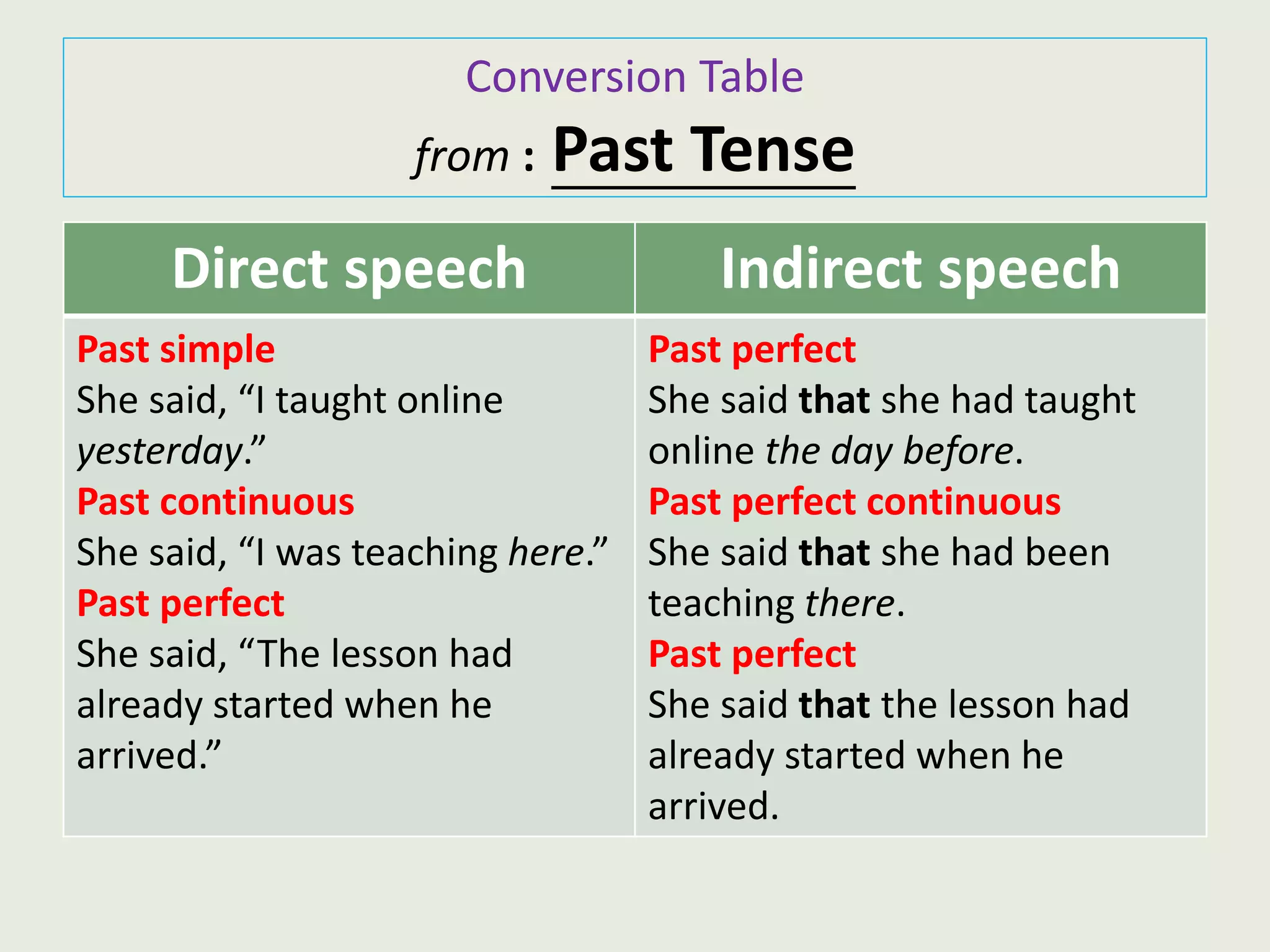Reported Speech | PPTX
