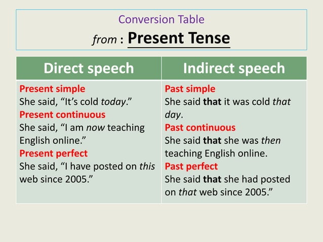 Reported Speech | PPT
