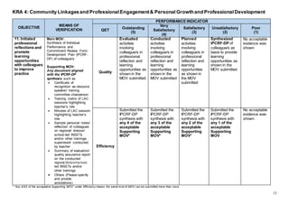 [Appendix 2] RPMS Tool for MT I-IV SY 2020-2021 in the time of COVID-19 ...