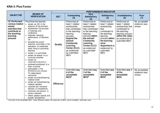 [Appendix 2] RPMS Tool for MT I-IV SY 2020-2021 in the time of COVID-19 ...