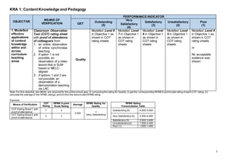 [Appendix 2] RPMS Tool for MT I-IV SY 2020-2021 in the time of COVID-19 ...