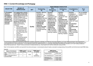 [Appendix 2] RPMS Tool for MT I-IV SY 2020-2021 in the time of COVID-19 ...