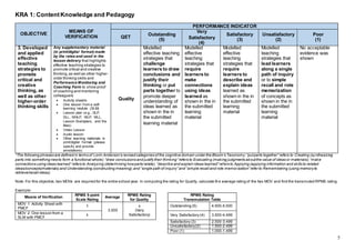 [Appendix 2] RPMS Tool for MT I-IV SY 2020-2021 in the time of COVID-19 ...