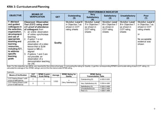 [Appendix 2] RPMS Tool for MT I-IV SY 2020-2021 in the time of COVID-19 ...