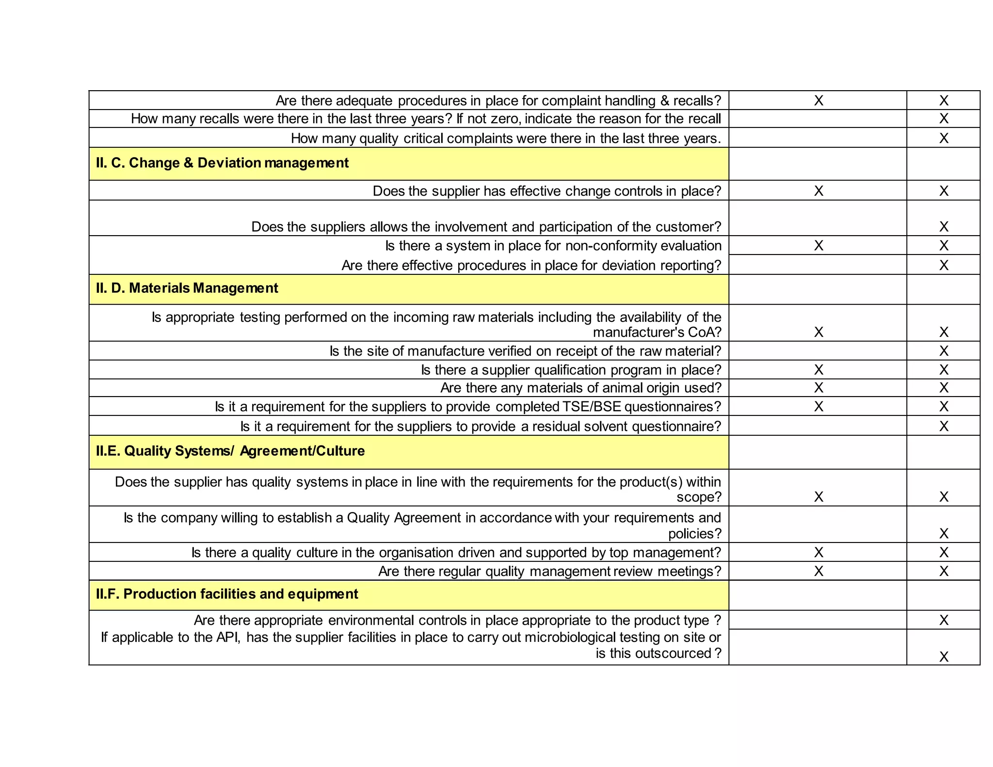 Appendix 2 supplier checklist | DOCX
