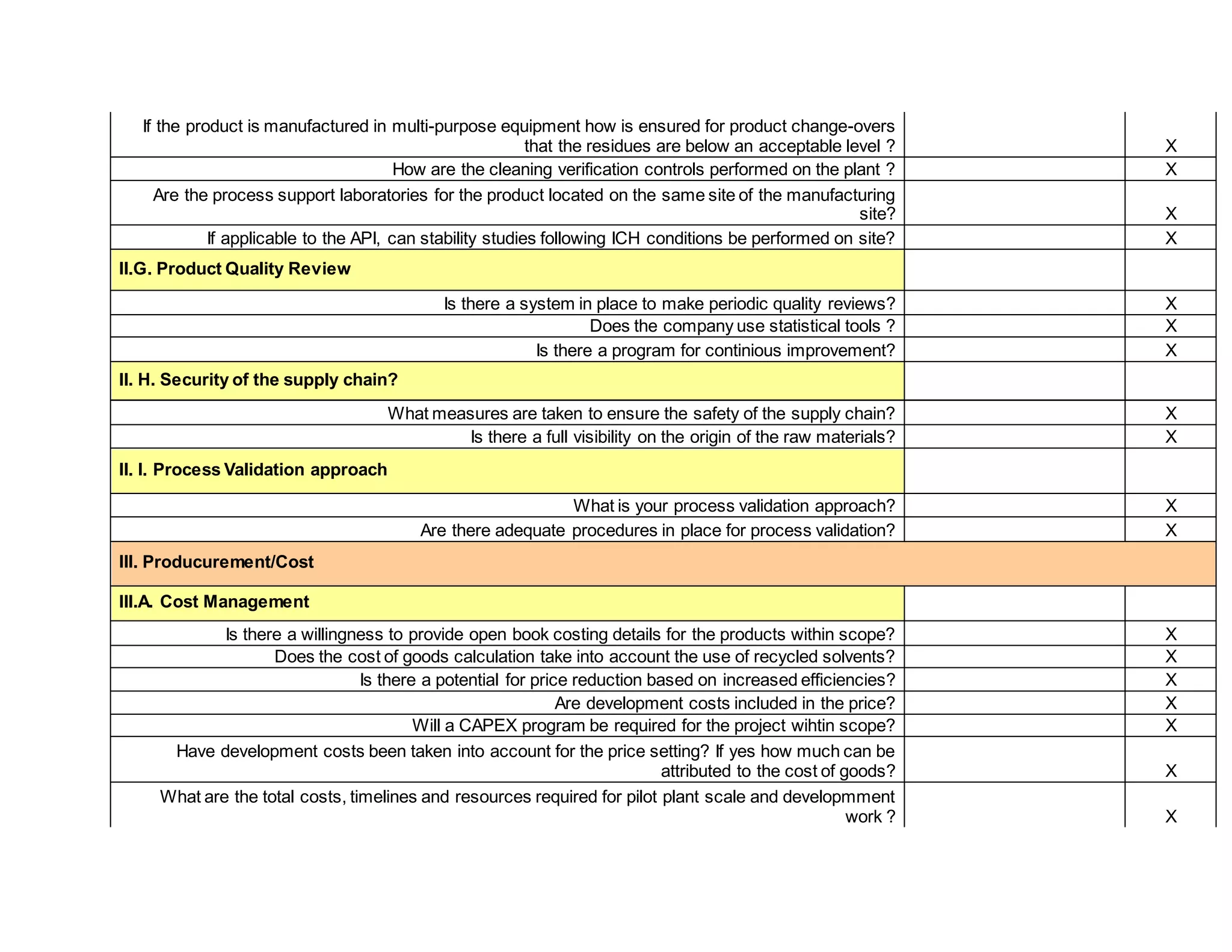 Appendix 2 supplier checklist | DOCX