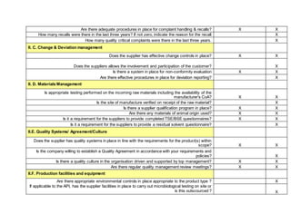 Appendix 2 supplier checklist | DOCX | Manufacturing Industry | Industries