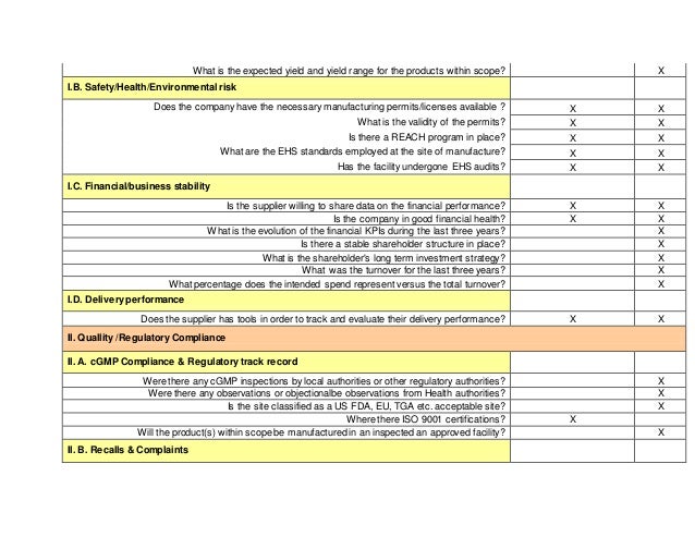 Appendix 2 supplier checklist