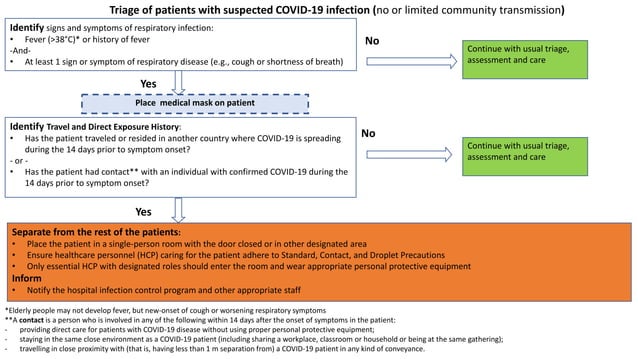Appendix3 triage-protocol | PPT