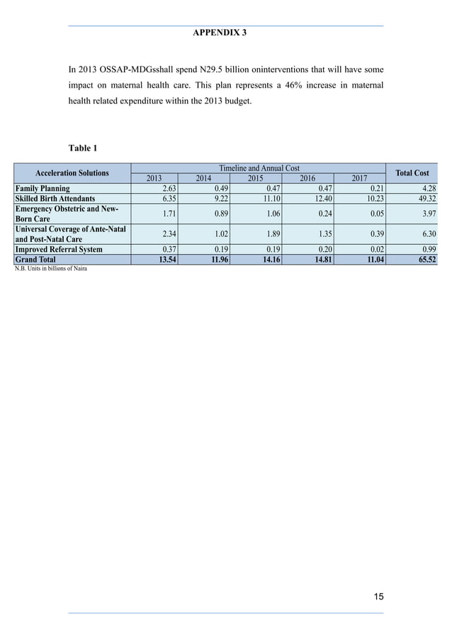 Appendix 3 justification for mdg 5 maf | PDF
