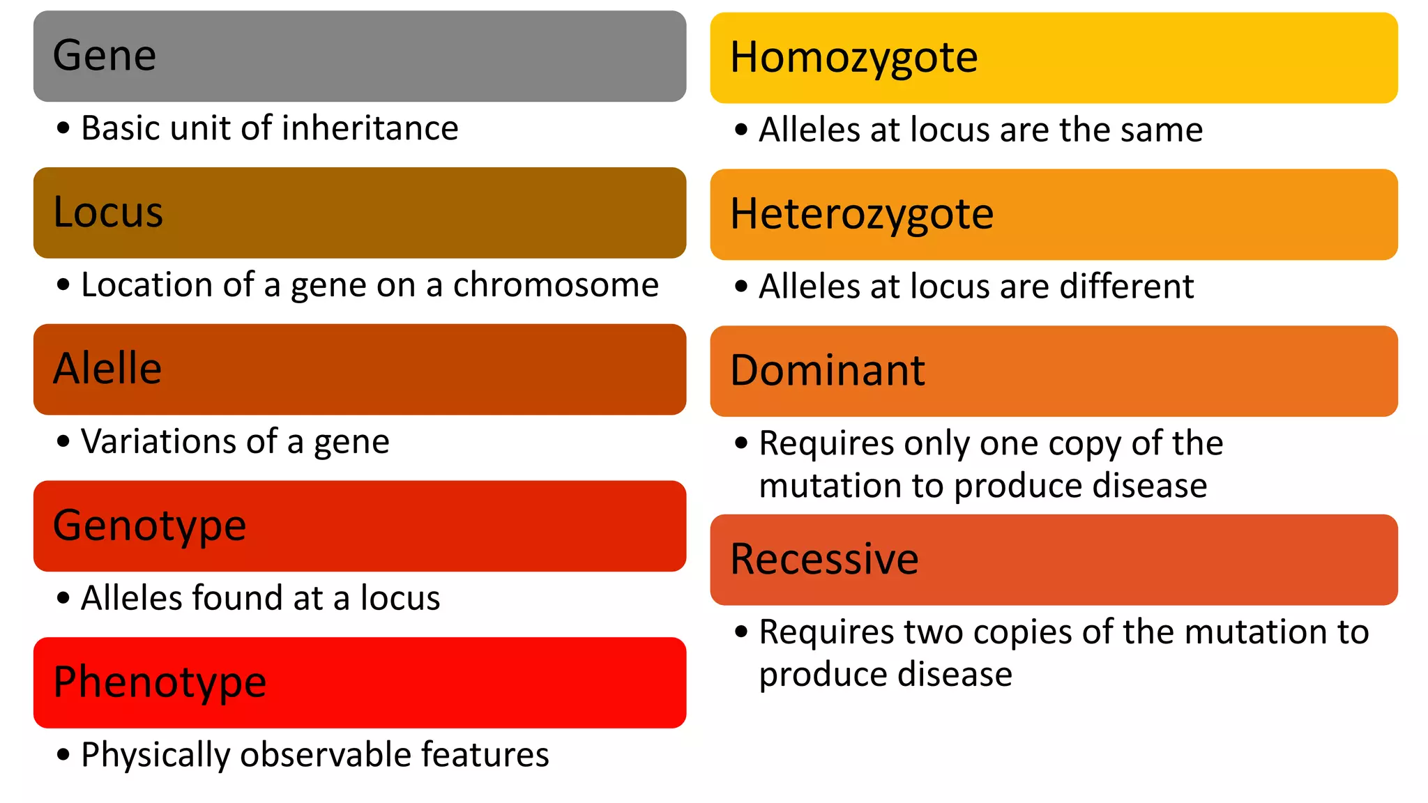 USMLE Step 1 Genetics review | PPTX