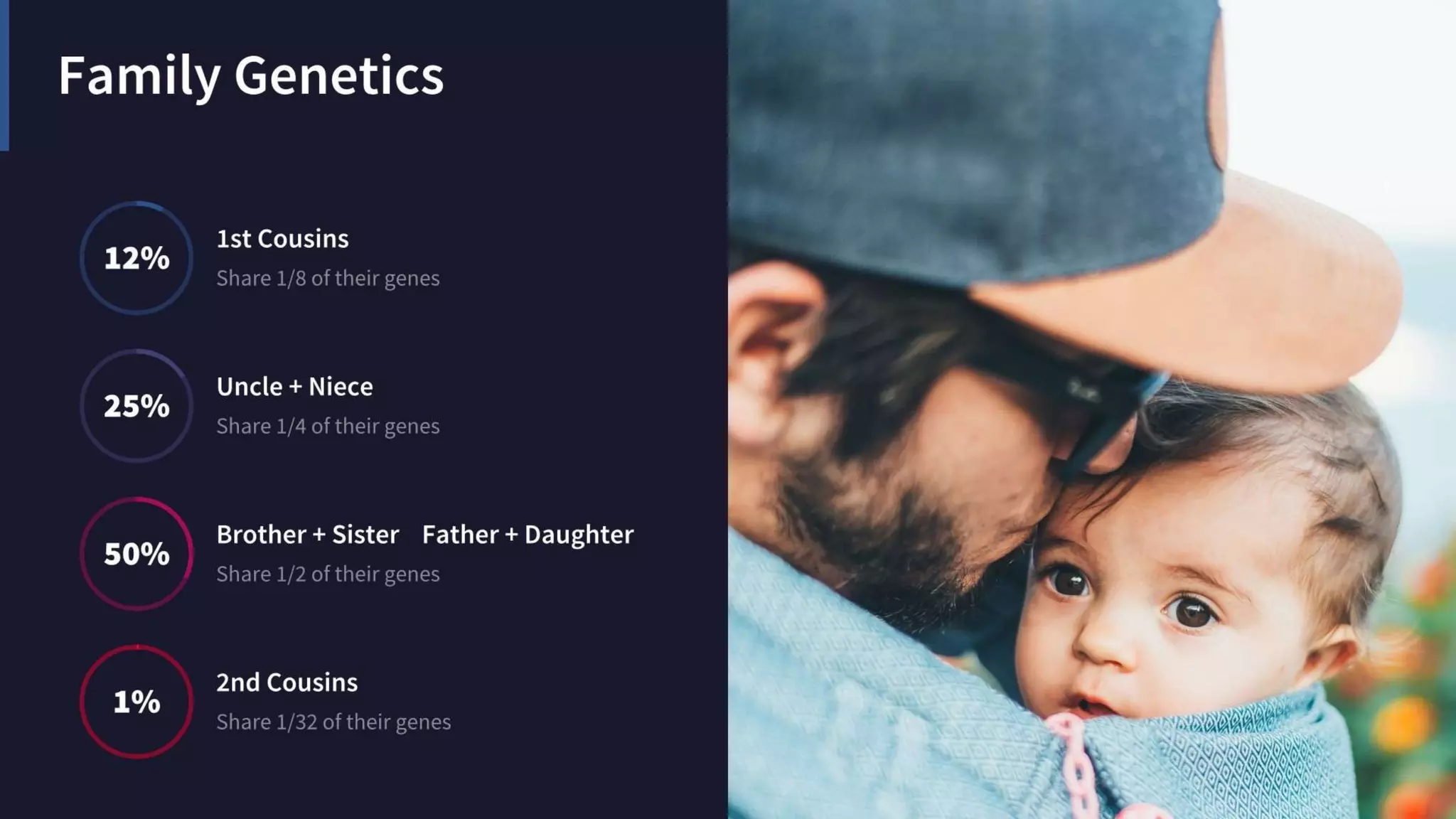 USMLE Step 1 Genetics review | PPTX