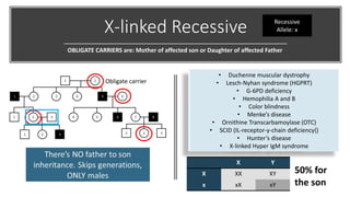 USMLE Step 1 Genetics review | PPTX