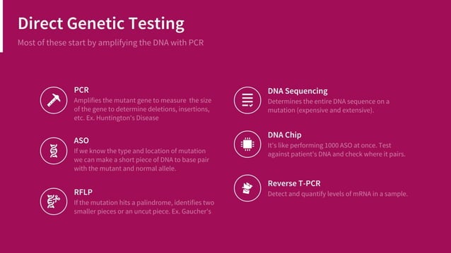 USMLE Step 1 Genetics review | PPTX