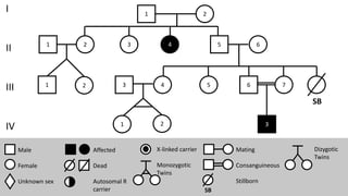 USMLE Step 1 Genetics review | PPTX