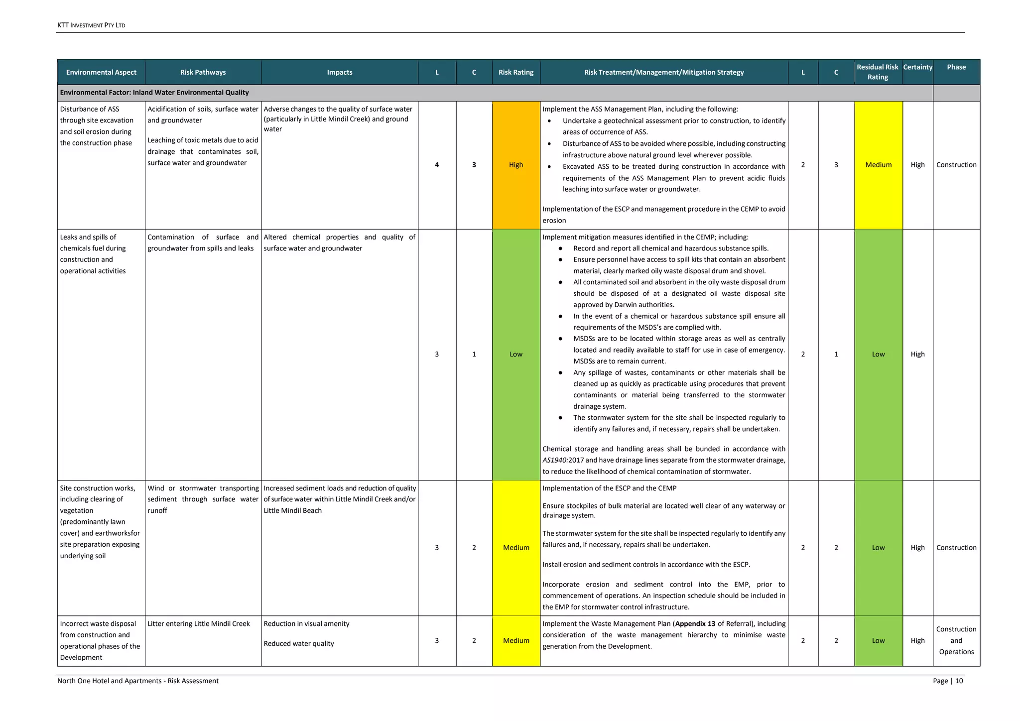 appendix4-risk-assessment.PDF