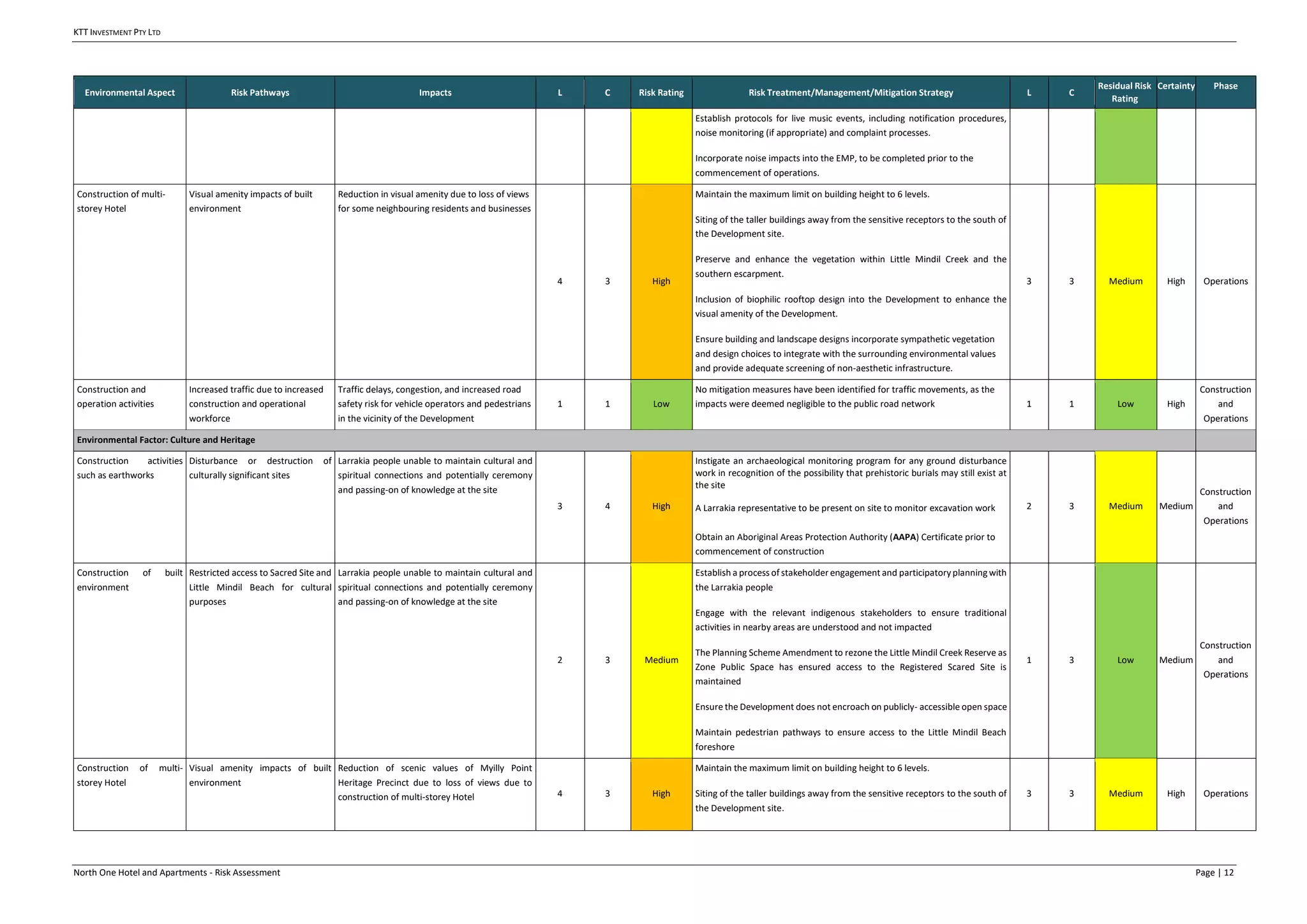 appendix4-risk-assessment.PDF