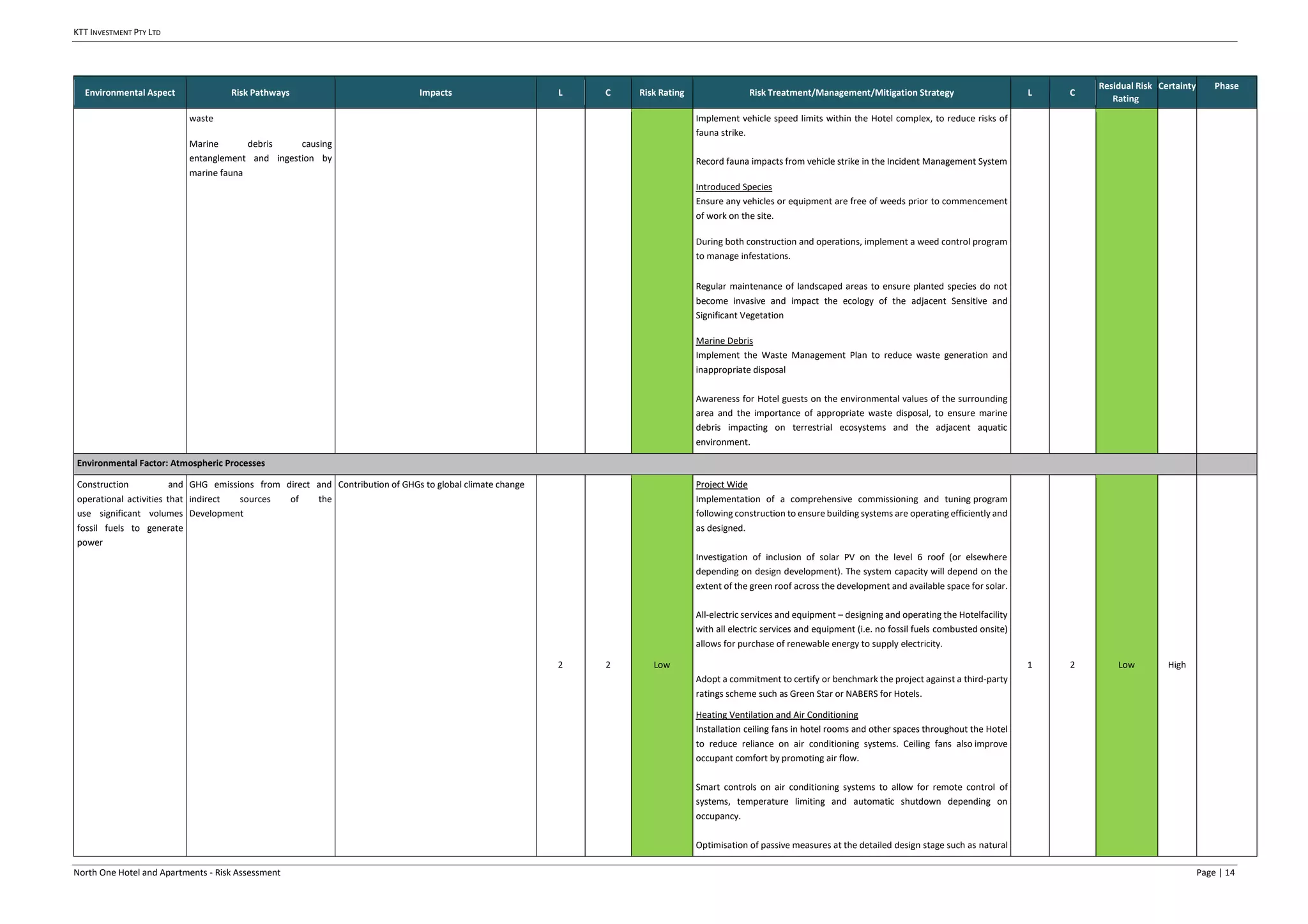 appendix4-risk-assessment.PDF