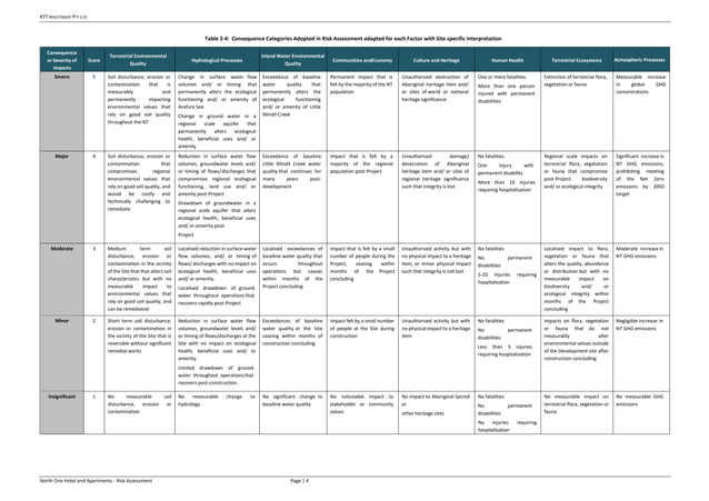 appendix4-risk-assessment.PDF