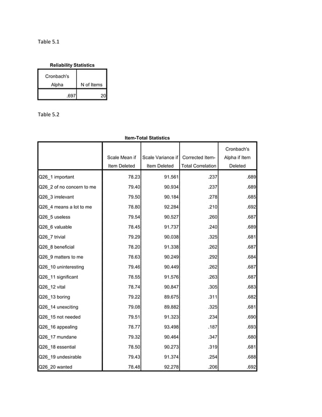Appendix 5 Factor Analysis Q26 | PDF