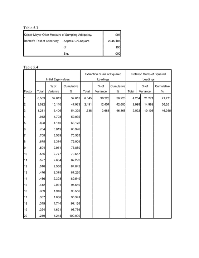 Appendix 5 Factor Analysis Q26 | PDF