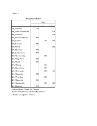 Appendix 5 Factor Analysis Q26 | PDF