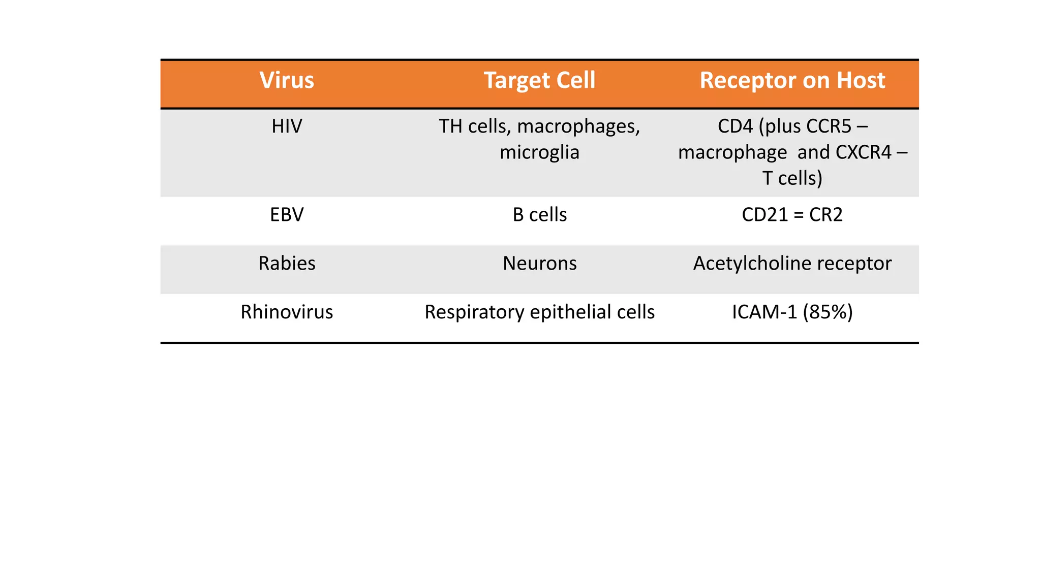 USMLE Step 1 Microbiology review | PPTX