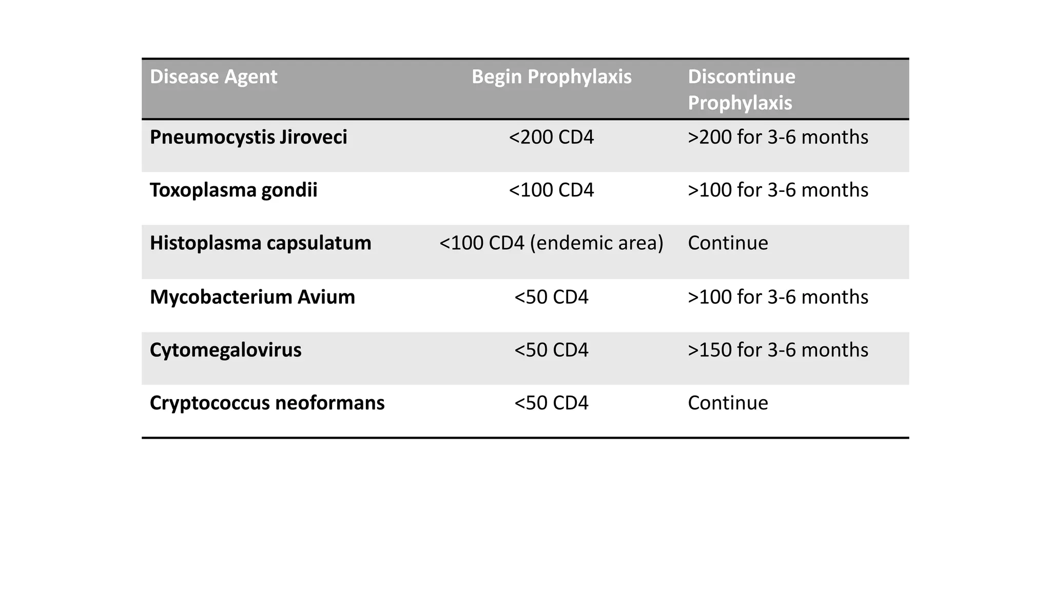 USMLE Step 1 Microbiology review | PPTX